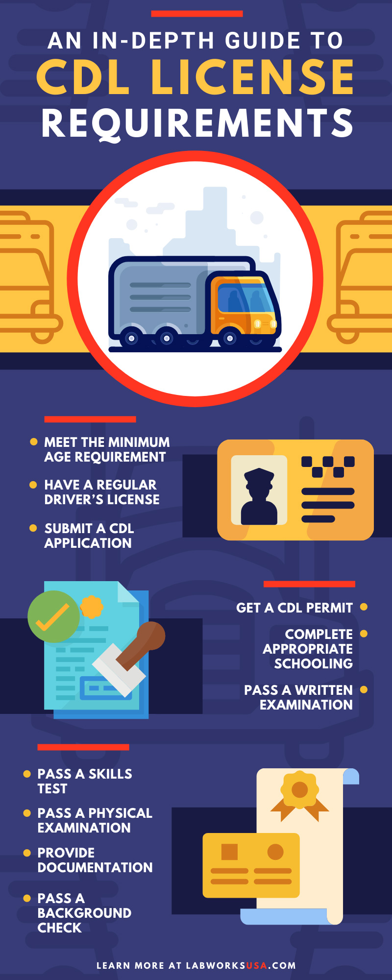 An In Depth Guide To CDL License Requirements