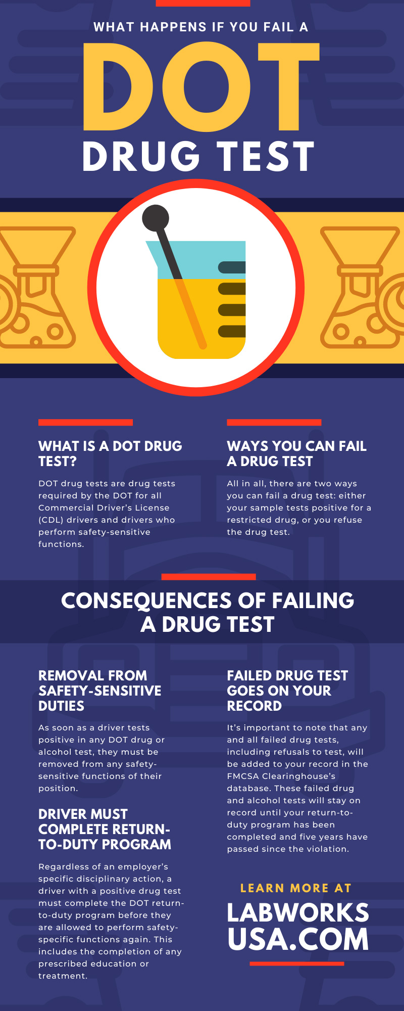 Can You Fail A Drug Test For Alcohol 