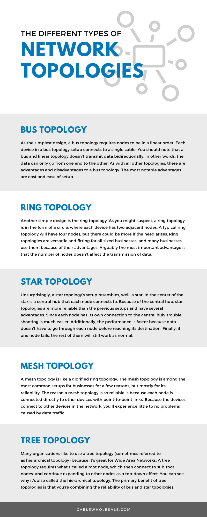The Different Types Of Network Topologies CWS Blog